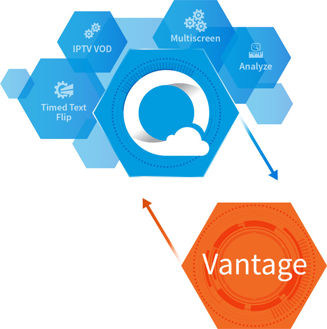 Telestream Announces Vantage Cloud Port - Broadcast Beat