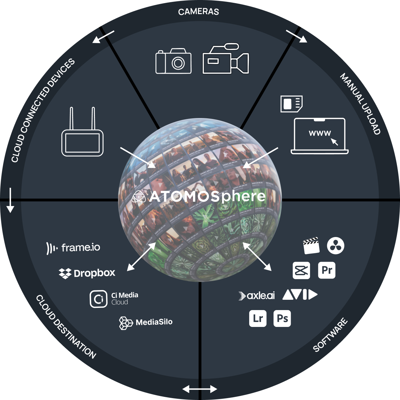 Atomos Launches ATOMOSphere at NAB 2025 - Broadcast Beat