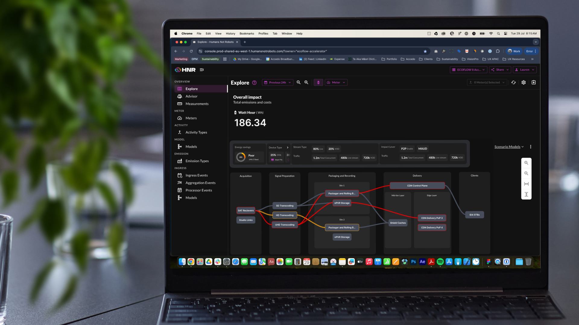 ECOFLOW Project Returns to IBC Accelerator - Broadcast Beat