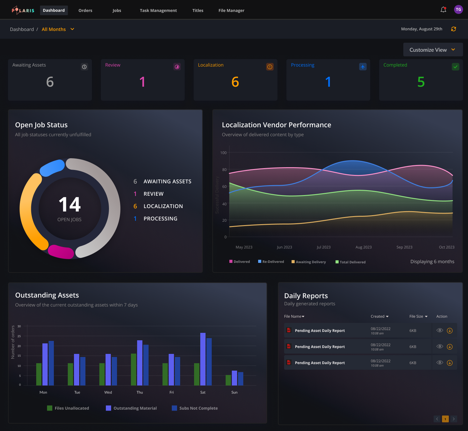 TMT Insights Showcases Expanded Capabilities of Its Polaris Platform at ...