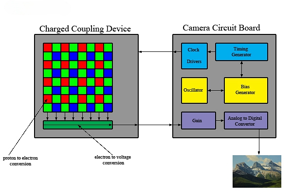 Why Image Sensors Affect Video Quality - Broadcast Beat